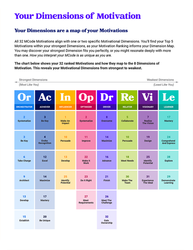 Become an MCode For Students campus partner